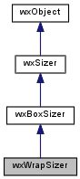 WxWrapSizer Class Reference WxWidgets