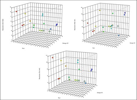 Evaluation Of Analytical Greenness Metric For An Eco Friendly Method Developed Through The
