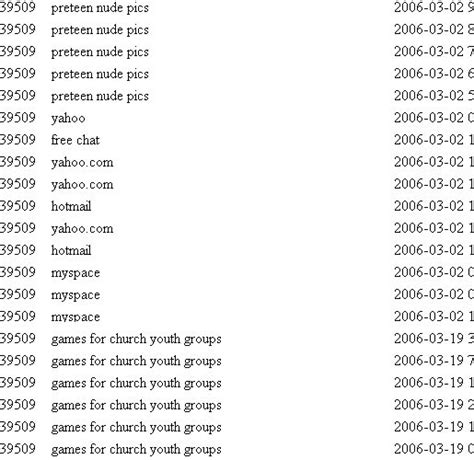 AOL Search Log Special Part