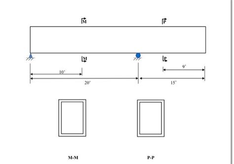 Solved The Floor Beam Column System Shown In Fig 1 Is