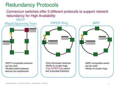 PPT - Connexium Managed Switches - Redundancy Capabilities PowerPoint Presentation - ID:5487103