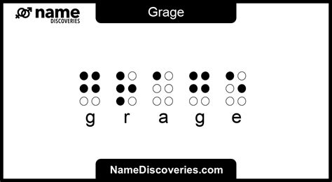 Grage Name Meaning And Origin
