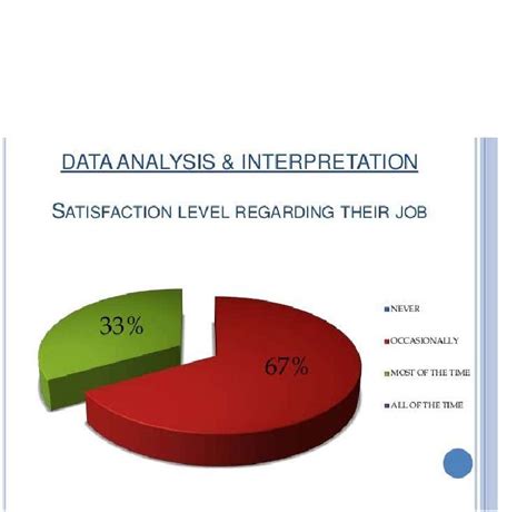 Job Satisfaction In Banking Sector Employees