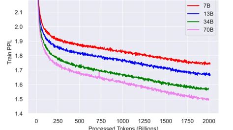 Compression Is Generalisation Generalisation Is Intelligence Unsupervised Learning In Large