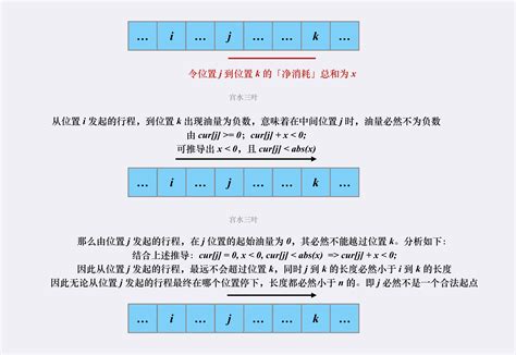 Lc 134 加油站 宫水三叶的刷题日记