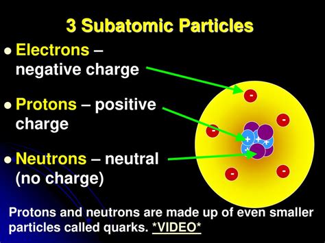 Atomic Structure Ppt Download