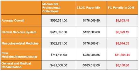 Mips Chart V2