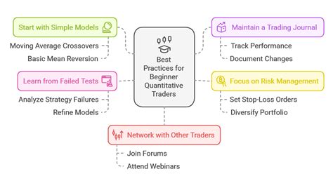 What Is Quantitative Trading Beginners Guide To Get Started In 2025 Tradesearcher