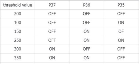 Firmware Update Guide For Magneto X Modules Peopoly Wiki