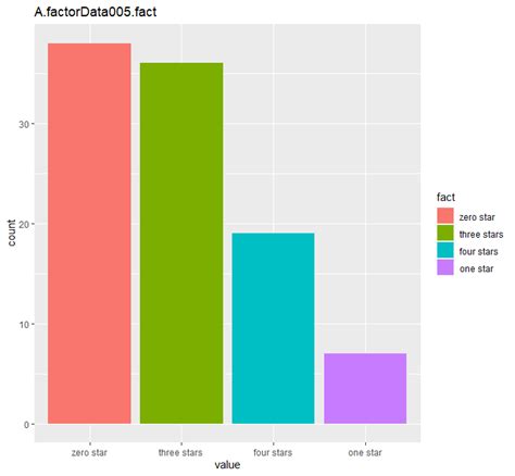 Ggplot2 Failed To Add Labels In R Stack Overflow