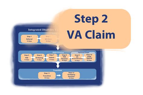 Va Claims Process
