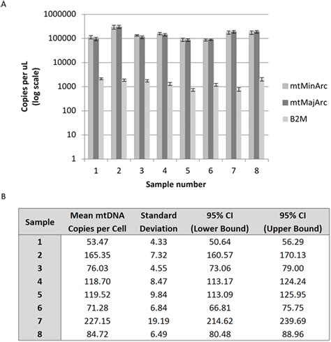 Reproducibility Of The Multiplex Assay Absolute Quantification Was Download Scientific Diagram