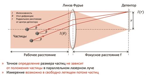 Helos Симпатек Гранулометр Sympatec