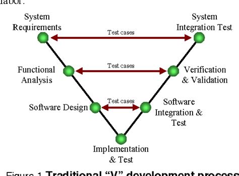 Figure 1 From Method Based On Osek Vdx Platform Using Model Based And Autocode Technology For
