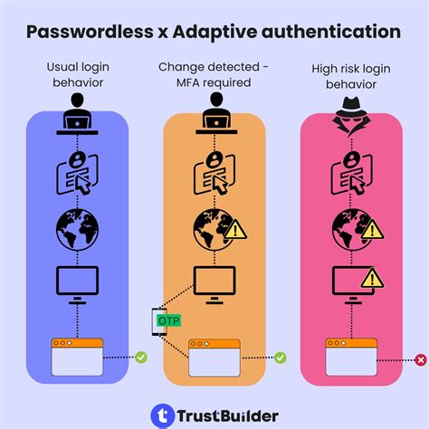 Bizsecure Apac Posted On Linkedin
