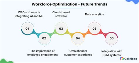 Mastering Workforce Optimization Strategies Tools Benefits