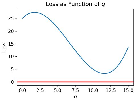 Persuasive Python 3 Computational Decision Analysis