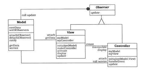 Redux And Design Patterns Stack Overflow