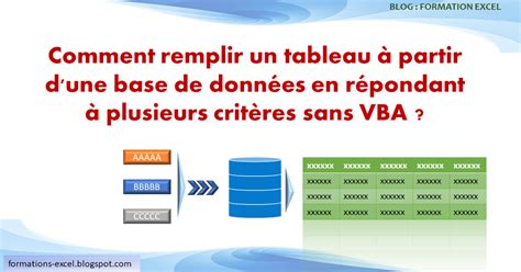 Comment Remplir Un Tableau à Partir Dune Base De Données En Répondant