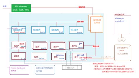 springcloud config配置中心搭建保姆级教程 极客之音
