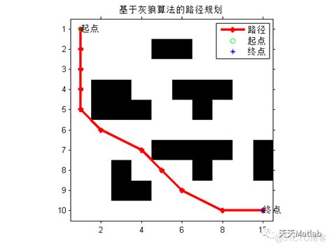 【栅格地图】基于灰狼算法的移动机器人栅格地图路径规划附matlab代码 Csdn博客