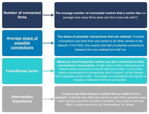 Harvesting Insights Patent Networks In… Compass Lexecon