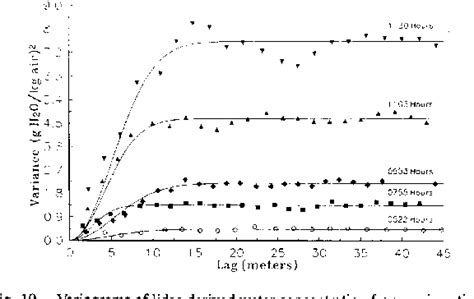 Figure 10 From The Application Of A Scanning Water Raman Lidar As A Probe Of The Atmospheric