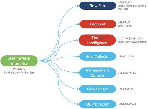Cisco Security Licensing Guide Cisco Community