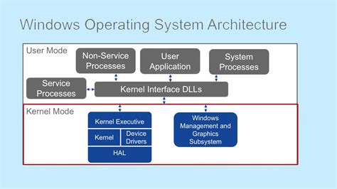 Fundamental Tutorials Of Windows Devops Devsecops Sre Dataops