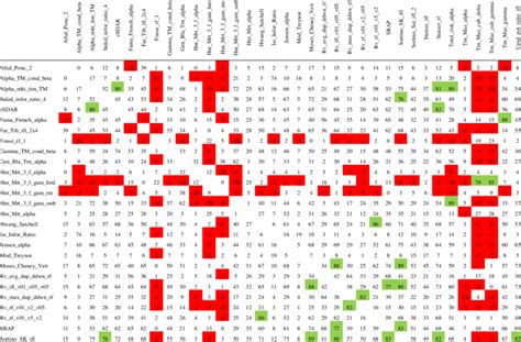 Spearman Correlation Matrix For The Reduced Dataset Of Measures Download Scientific Diagram