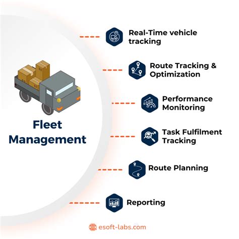 5 advanced routing algorithms for fleet optimization