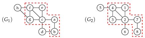 Progressive Multiple Alignment Of Graphs