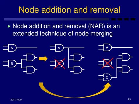 ppt fast logic restructuring using node merging and node addition and