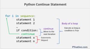 Python Break Continue And Pass PYnative