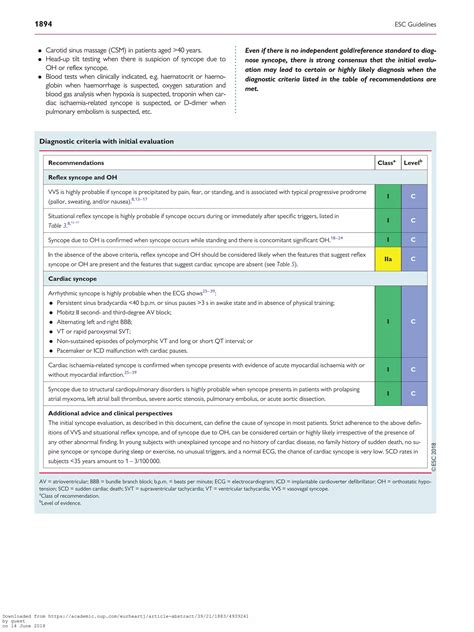 2018 Esc Guidelines For The Diagnosis And Management Of Syncope Pdf