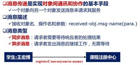 笔记 软件工程05：需求分析软件需求分析 Csdn博客