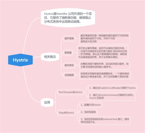 用19 张图秒懂 spring cloud全家桶！建议收藏。 springcloud架构图 csdn博客