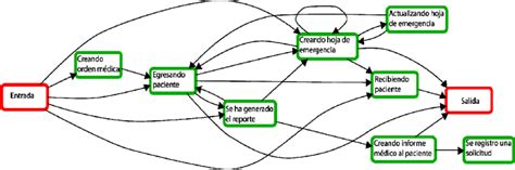 Modelo Genetic Miner Fitness 083 Para La Selección De Los Download Scientific Diagram