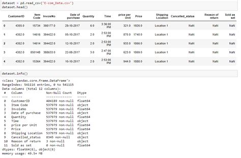 Thelook E Commerce Data Analysis Using Sql By Aliffian Wahyu Raharjo