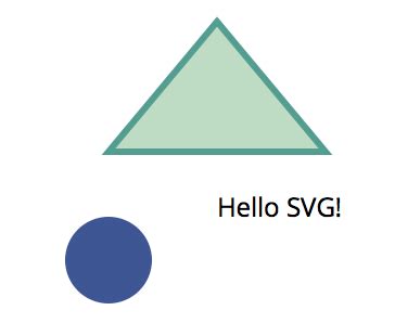 Learn To Create D Js Data Visualizations By Example Sitepoint