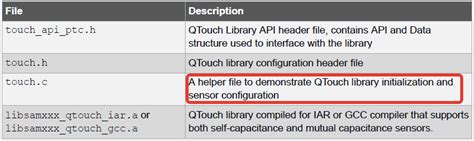 Atmel Qtouch Library Микроконтроллеры Pic Avr Ti Stm Arm роботы