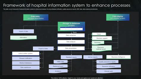 Framework Of Hospital Information System To Enhance Processes Optimizing Health Information Ppt