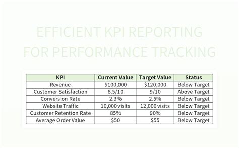 Efficient Kpi Reporting For Performance Tracking Excel Template And