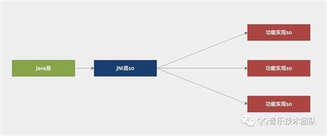 android 动态库获取路径问题 一种android app在native层动态加载so库的方案 csdn博客