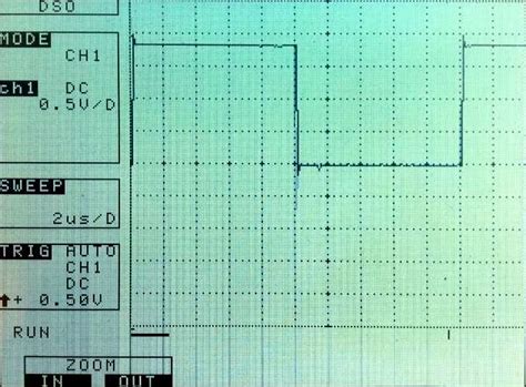 Gpio Pandaboard Et Temps Réel 2 Sorties Depuis Lespace Kernel