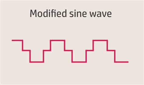 Pure Sine Wave Vs Simulated Sine Wave