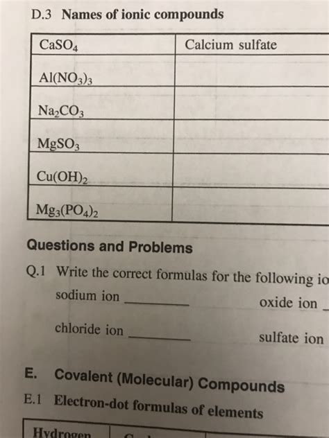Solved Formula Of Ionic Compounds Chegg