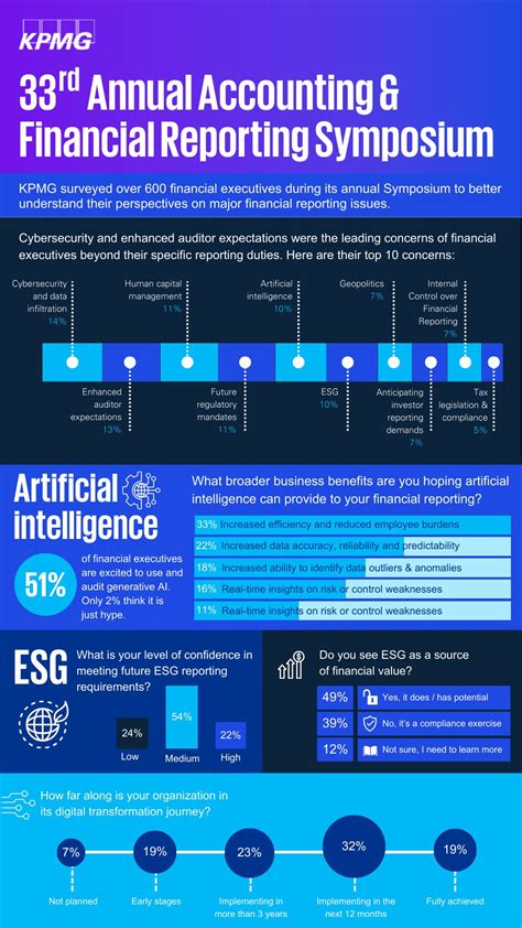 Kpmgacctsymp Stephanie Bieker