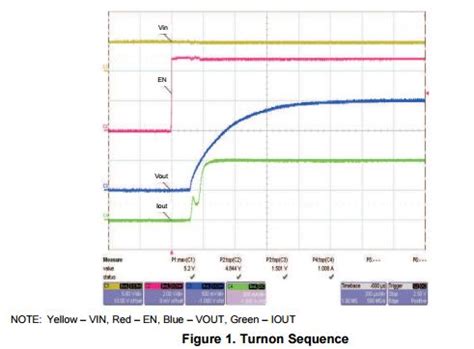 TPS7A7002 Enable ON OFF Time Power Management Forum Power Management TI E2E Support Forums