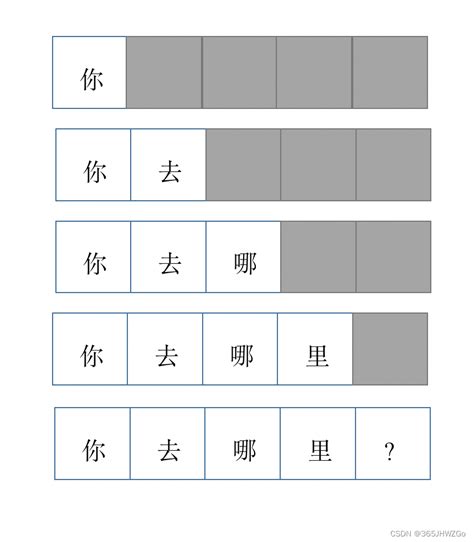 《实验细节》获得上三角矩阵做mask三角mask Csdn博客